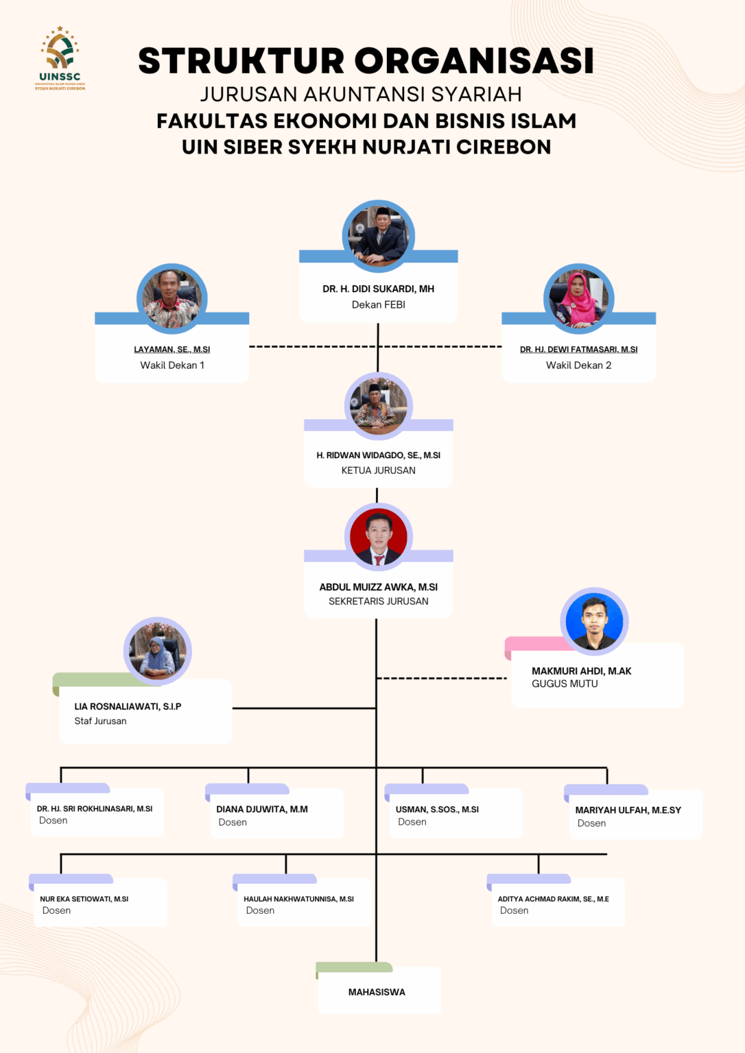 STRUKTUR ORGANISASI JURUSAN AKUNTANSI SYARIAH - Program Studi Akuntansi Syariah UIN Siber Syekh ...
